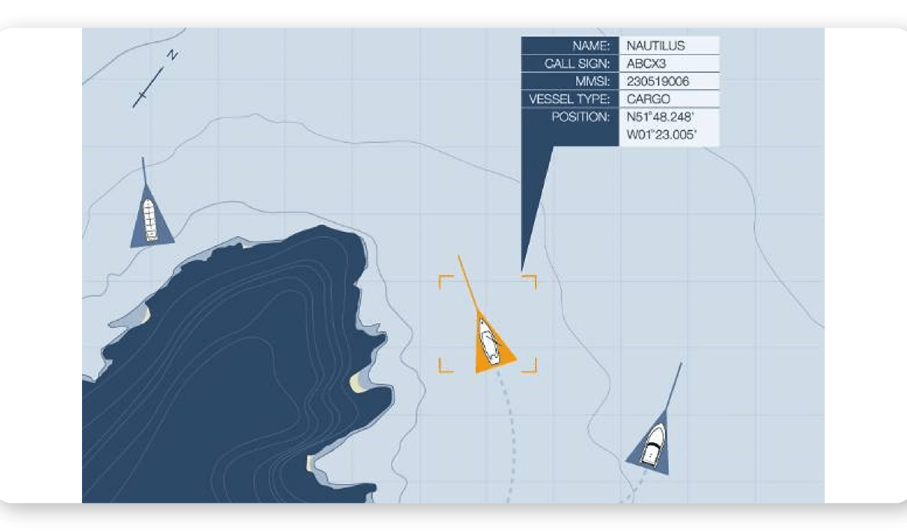 Automatic Identification System (AIS) - Digital Yacht Canada