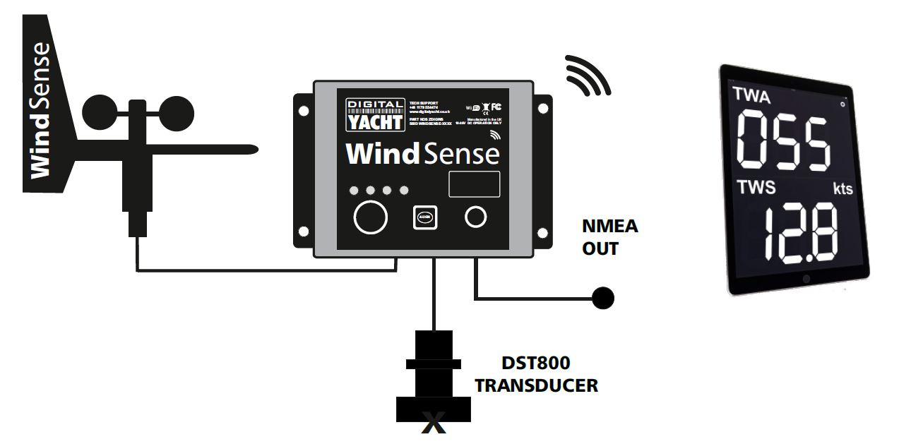 Marine navigation sensors for your boat - Digital Yacht